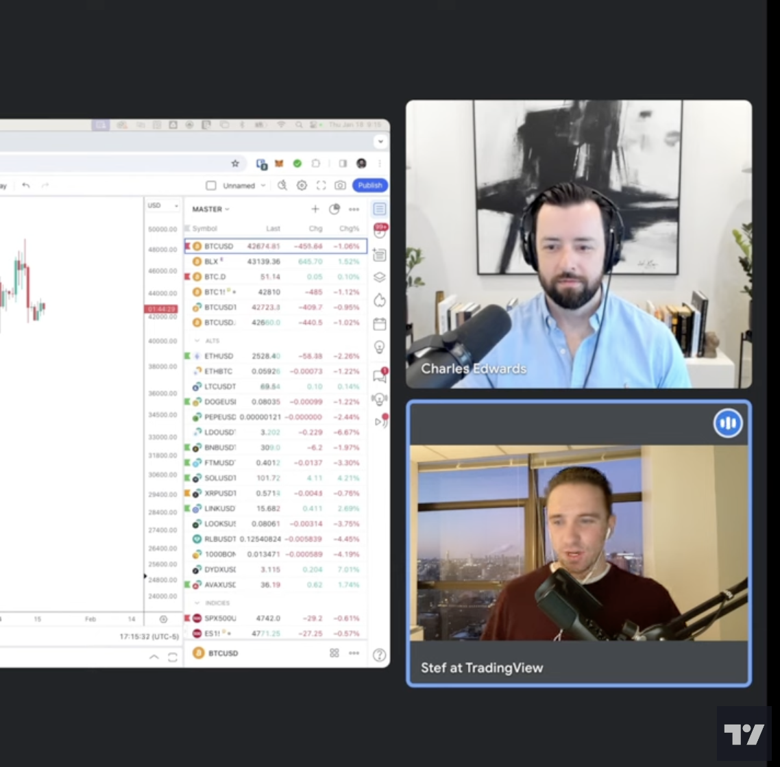 Capriole Investments | Press: The Most Important Charts in Crypto (LIVE)